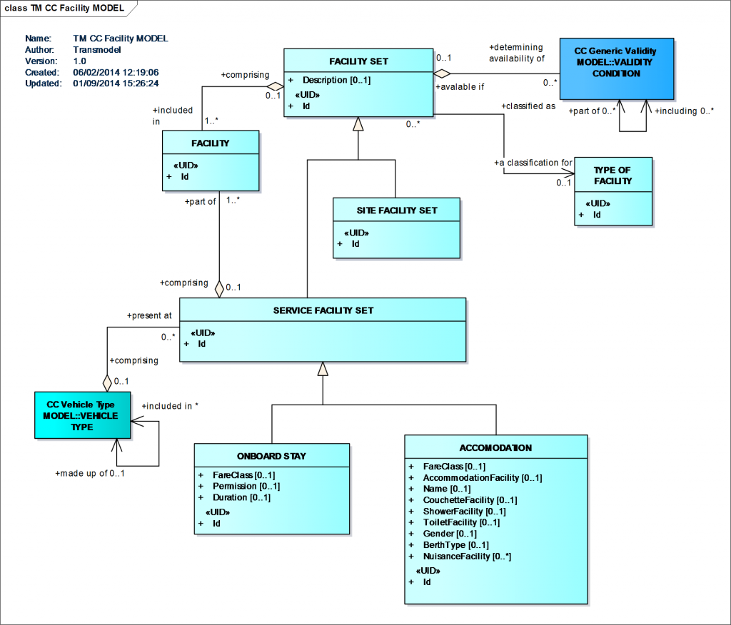48 – Transmodel