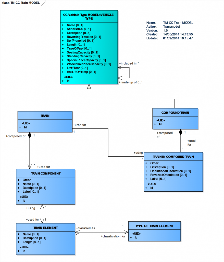 49 – Transmodel